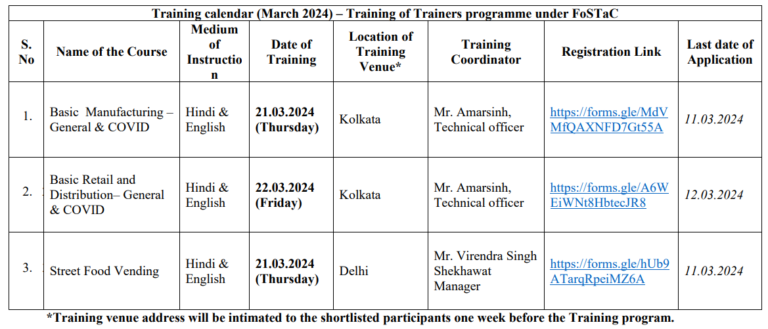 FoSTaC Training of Trainers (ToT) program for the Month of March 2024 ...
